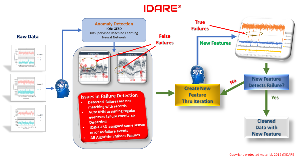 Top 10 Tips for Improving Equipment Failure Prediction – IDARE Digital ...